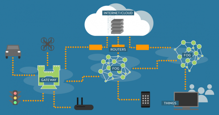 Difference between FOG and EDGE COMPUTING