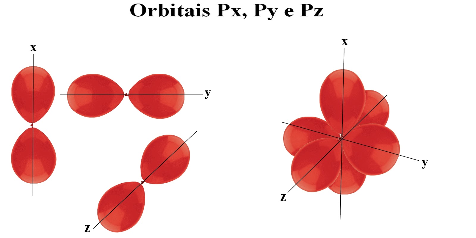 Licenciando em Química: Fundamentos de Química