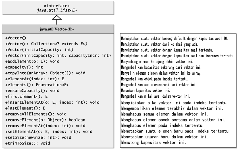 Algoritma, Struktur Data, dan Pemrograman: Bab 8. Java Struktur Data ...