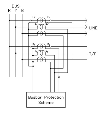 PROTECTION OF TRANSFORMER, MOTOR, GENERATOR, LINE, BUSBAR: Current ...
