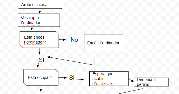 Tecnologia: ALGORISME I DIAGRAMES DE FLUX
