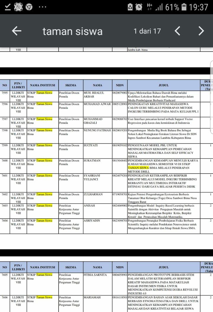 Daftar nama dosen STKIP Tamsis Bima peraih hibah