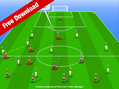 Counter Attack-Minded Positioning of the Forwards - Diego Simeone ...