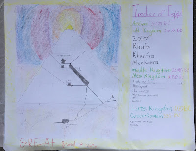 Our Artistic Classroom: Ancient Egypt