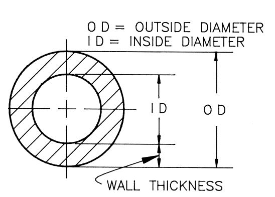 Spesifikasi Pipa - Lensa Teknik