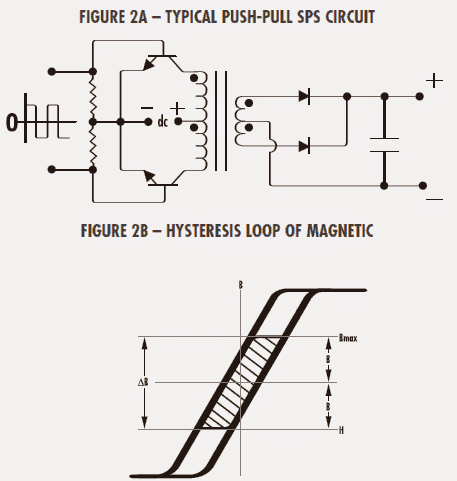 Ferrite Core Material Selection Guide for SMPS