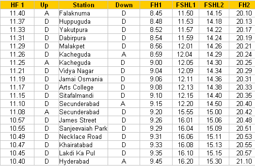 Falaknama-Hyderabad MMTS Train Timetable - MMTS Time Table
