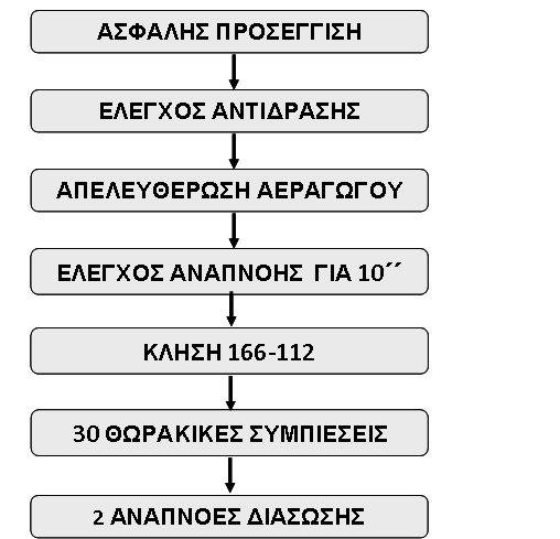 ΠΝΙΓΜΟΝΗ ΑΠΟ ΞΕΝΟ ΣΩΜΑ ΣΕ ΕΝΗΛΙΚΕΣ
