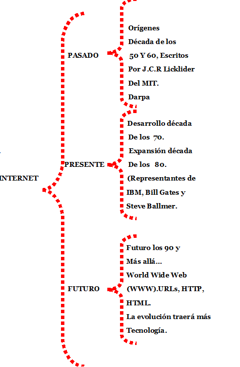NIHONGO754: INTERNET CARACTERÍSTICAS Y MODO DE USO