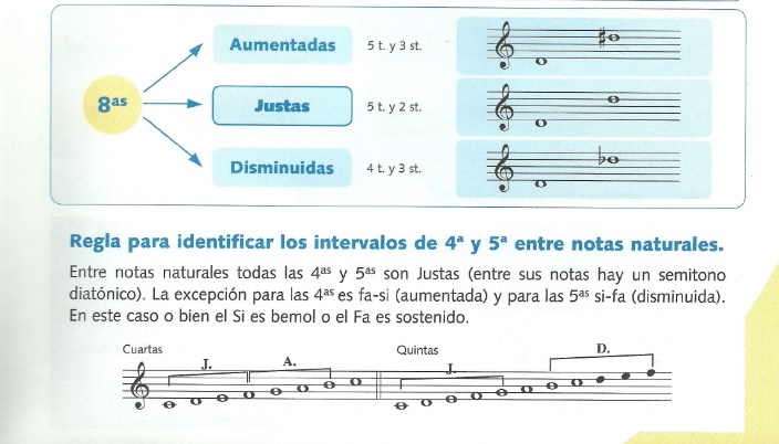 GRAMATICA MUSICAL GRADO 7º Maestro: Ángel Camacho: 1ª INTERVALOS