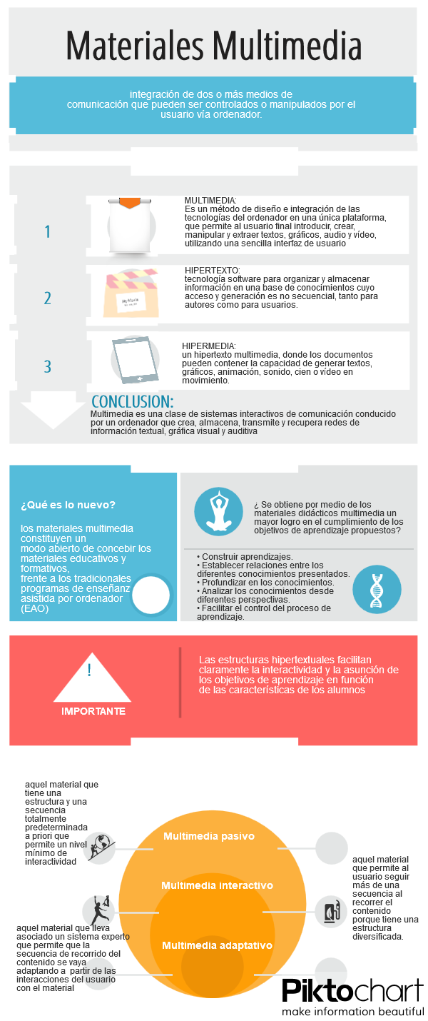 Electiva Complementaria E-learning: Unidad 2