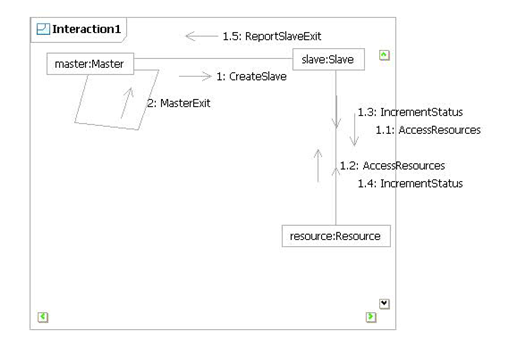 Advance Programming Language: 11 MASTER-SLAVE PATTERN