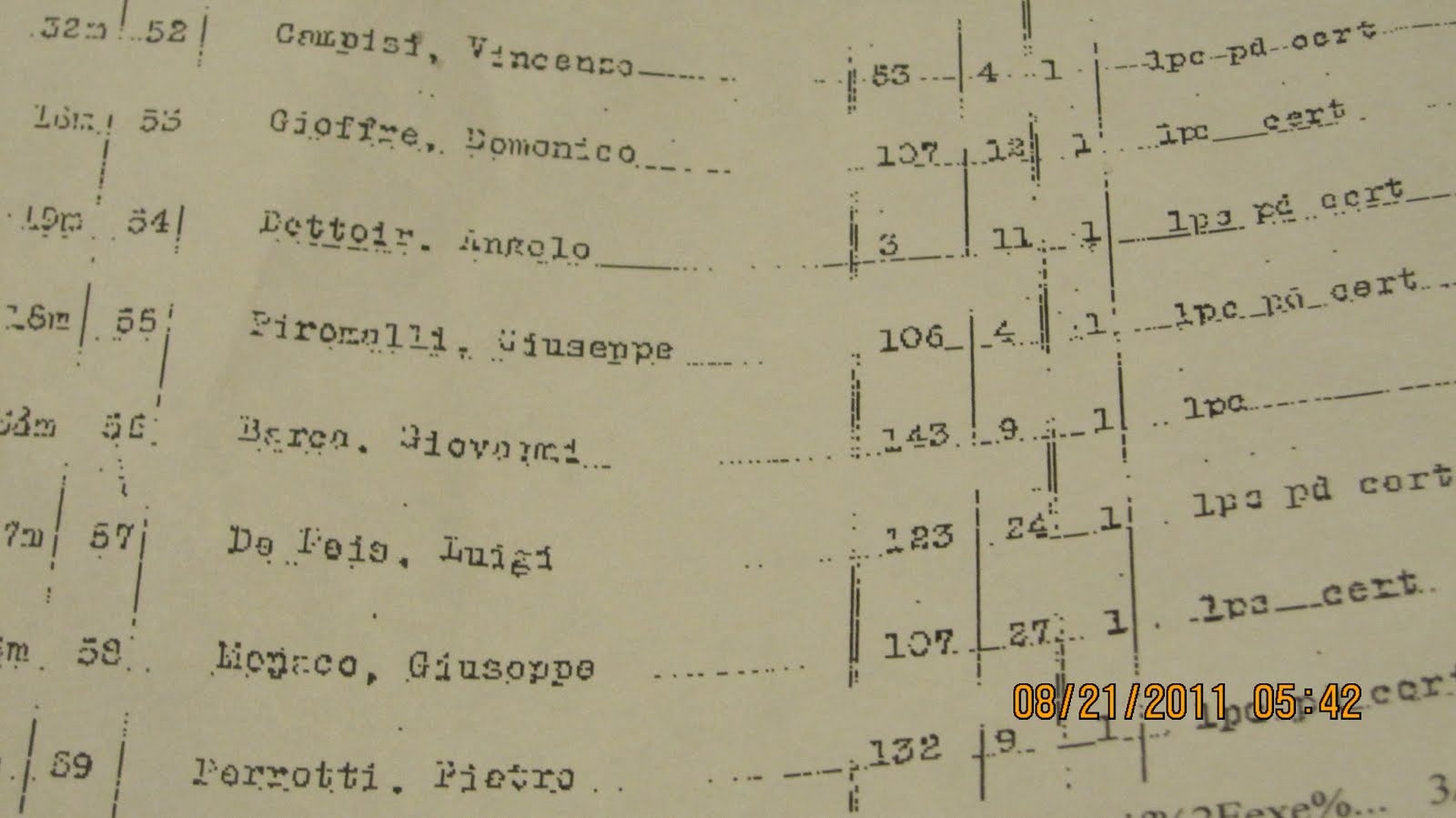 Nick Perrotti: From Roccamonfina, Italy to USA