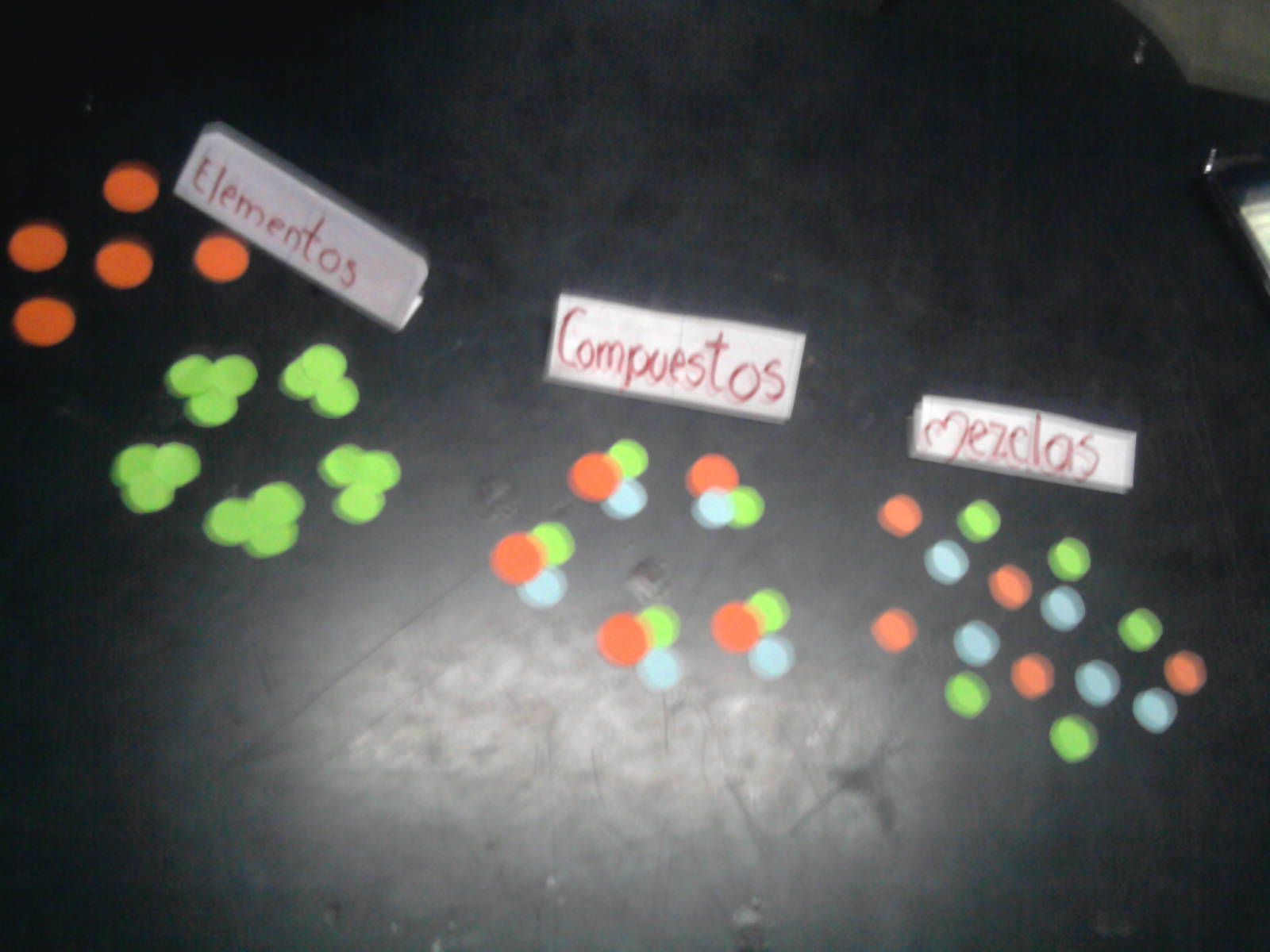 Elementos Y Compuestos