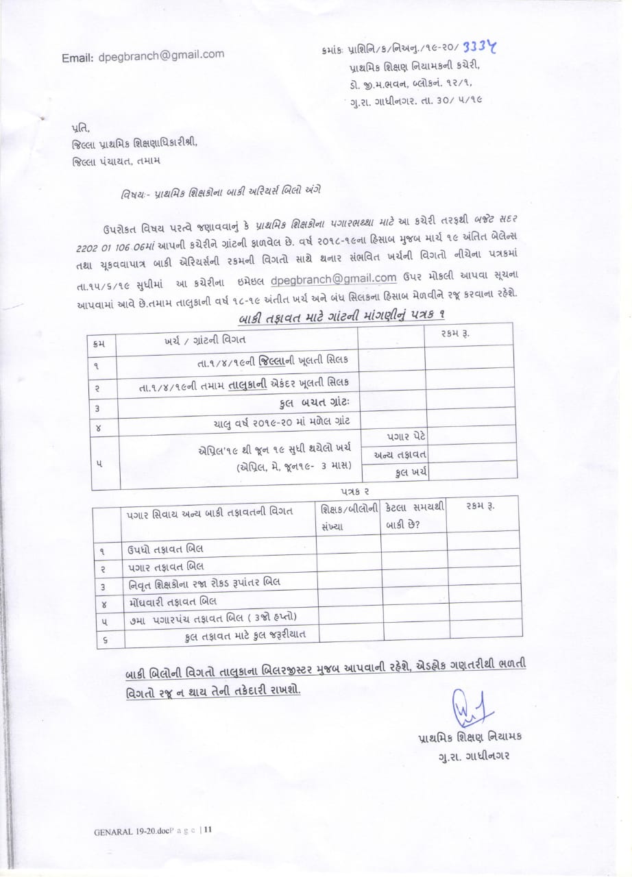 PRATHMIK SHALA NA SHIXAKO NA PAGAR BHATHTHA MAGNI PATRAK BABAT ...