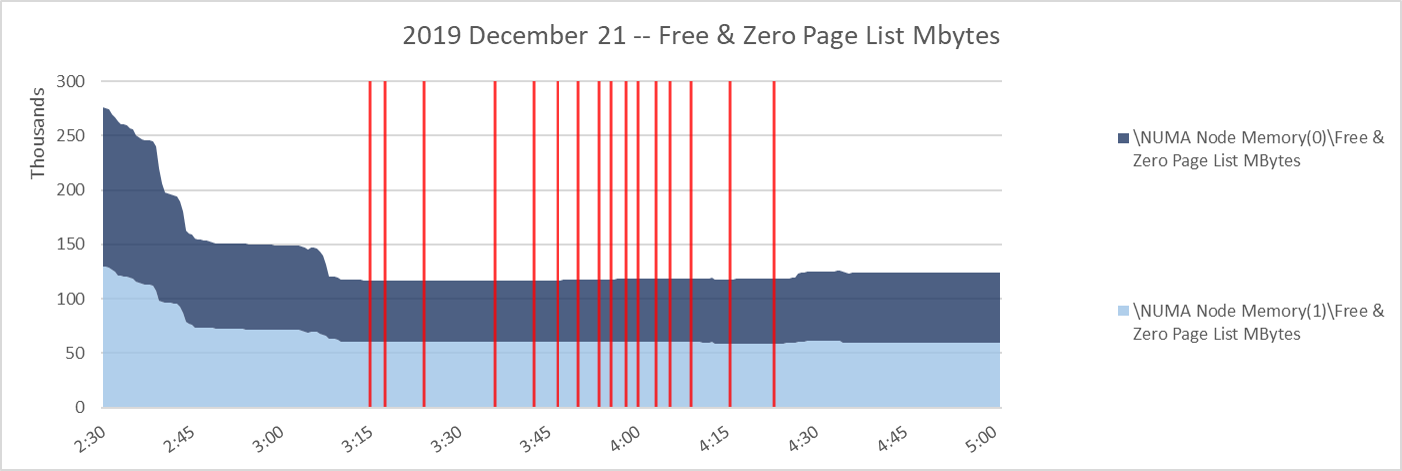 Sqlsasquatch Sql Server 2017 Cu17 Columnstore Workload Ooms Part 1