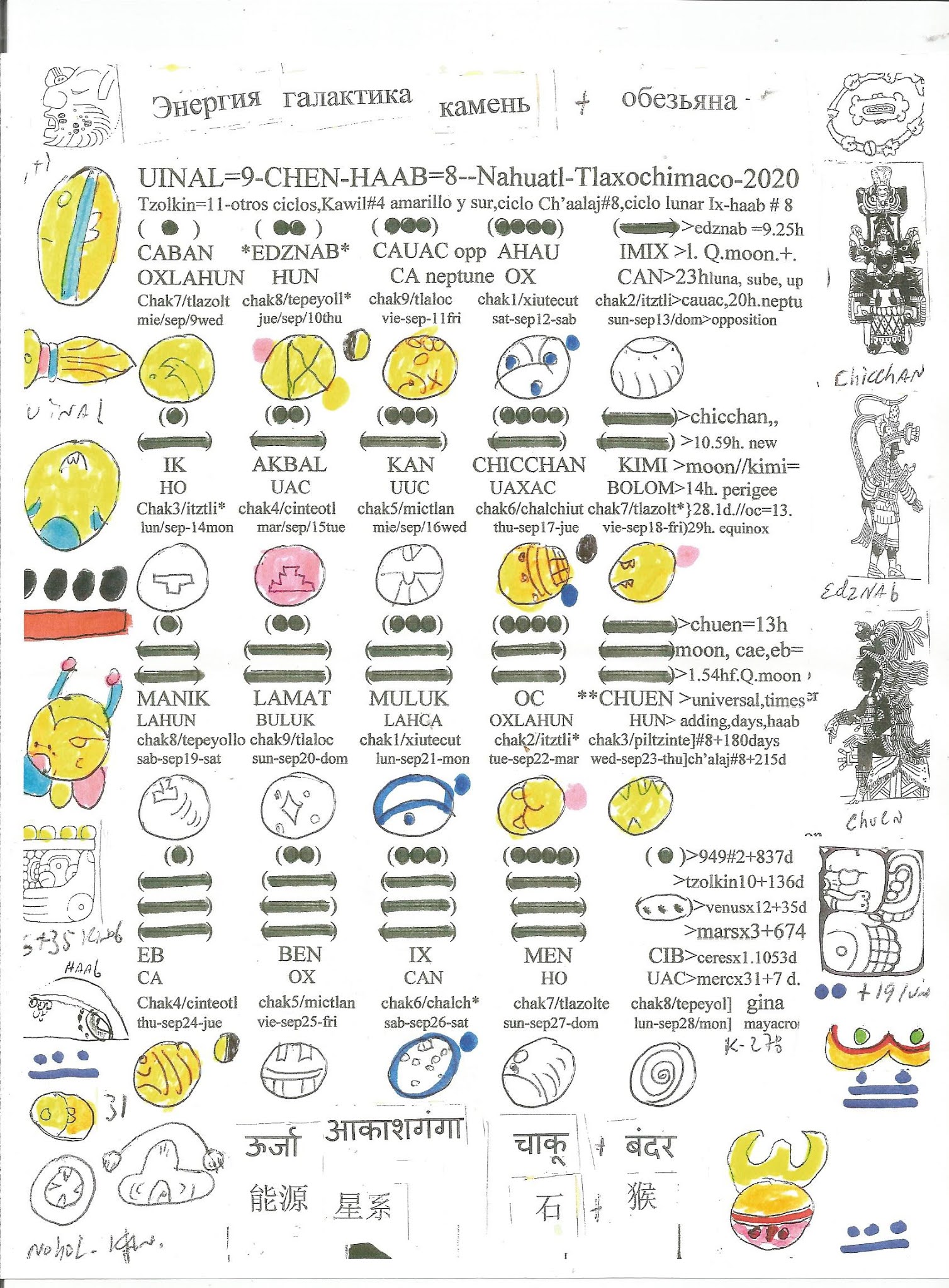 mayacron: NOVENO MES UINAL MAYA CHEN del 9 al 28 de septiembre orbita ...