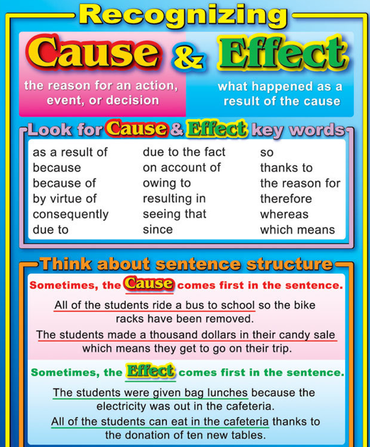 SAS Growth Mindset Stuck SEE THINK And DO Things Differently Reading Comprehension Cause sas-growth-mindset-stuck-see-think-and-do-things-differently-reading-comprehension-cause