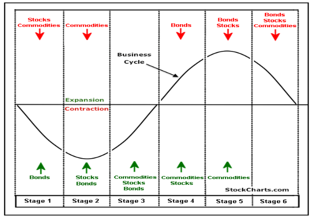 ช่วงเวลาที่ดีที่สุดของการซื้อหุ้นกำลังมา
