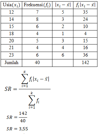 Simpangan Rata Rata Pengertian Rumus Dan Contoh Soal - Riset