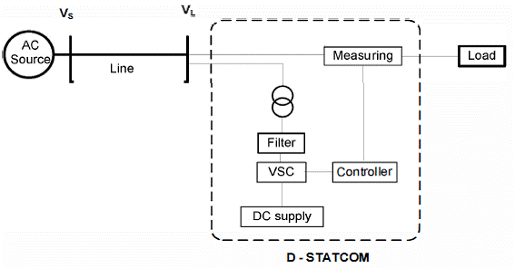 Asoka Technologies: Comparative Simulation Results of DVR and D-STATCOM ...