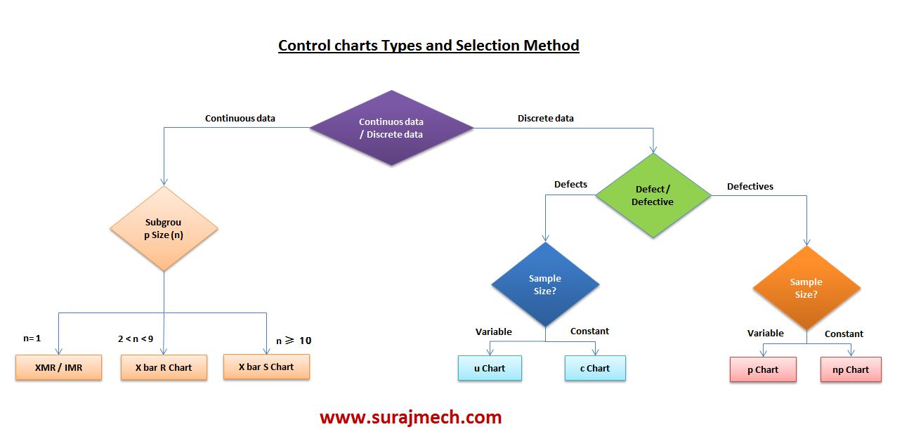 Control Chart in 7 QC Tools