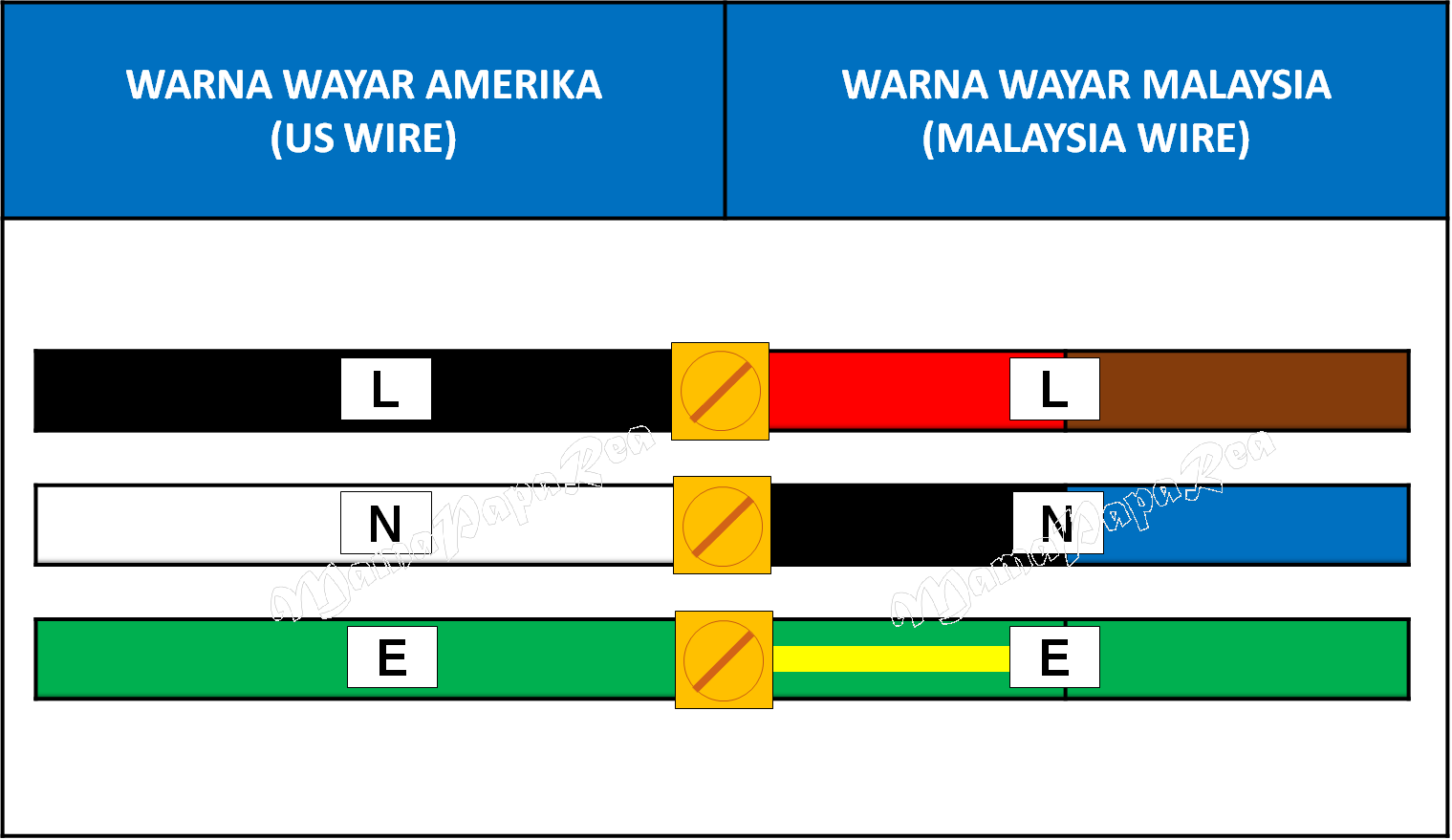 JOM KENAL KOD WARNA WAYAR BAGI PERALATAN ELEKTRIK KITA ~ Mamapaparea ...