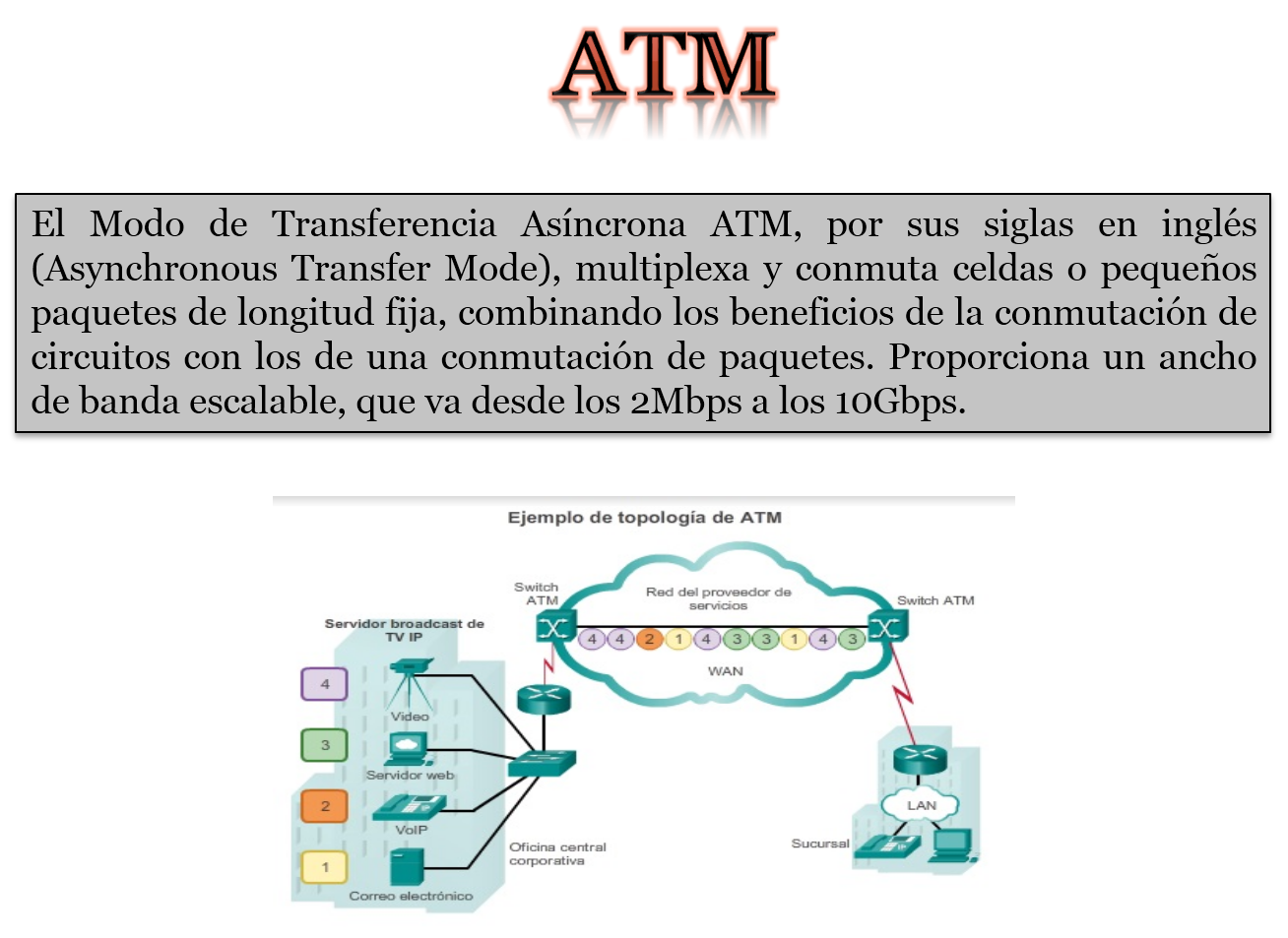 Transmision de datos