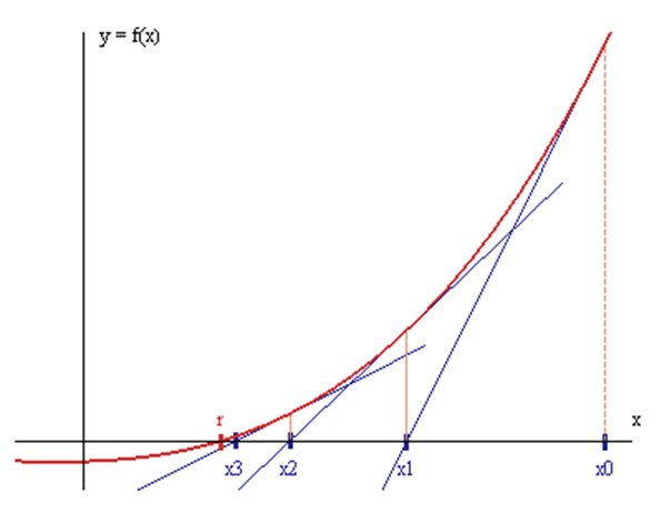 Méthode de Newton-Raphson en matlab ~ Systèmes Electro-Energétiques
