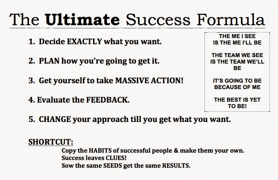 EQualizer Football Faxuals: The Ultimate Success Formula