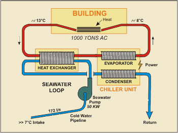 ABSORPTION CHILLERS Determining the Chilled Water Supply Temperature