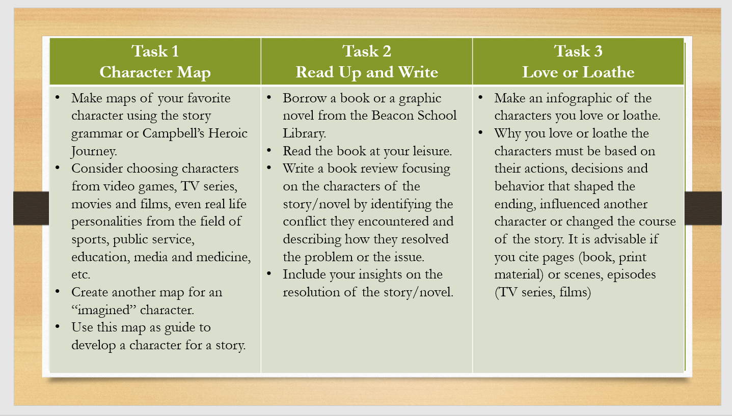 School Librarian in Action: Online Author Visit: Character Development ...