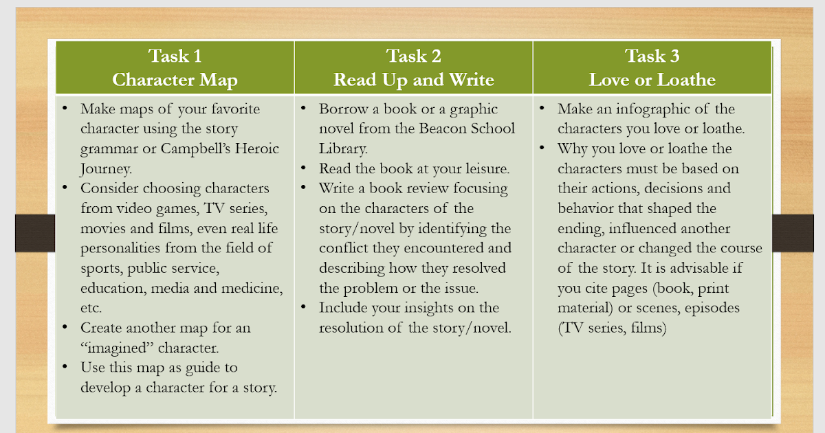 School Librarian in Action: Online Author Visit: Character Development ...