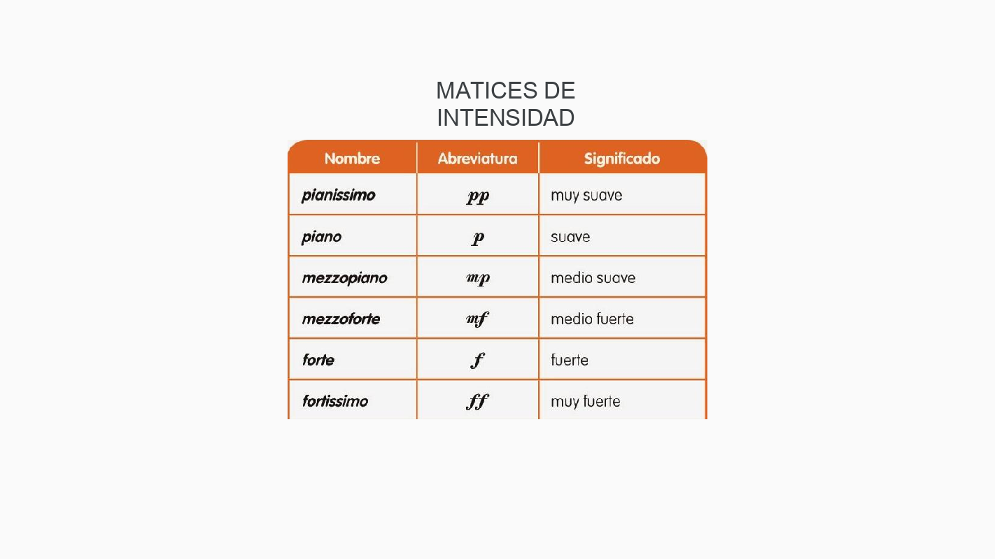 MATICES Y REGULADORES DE INTENSIDAD 5º 13-10-2020