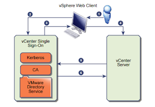 Microsoft Active Directory Integration with vCenter 6.x ...