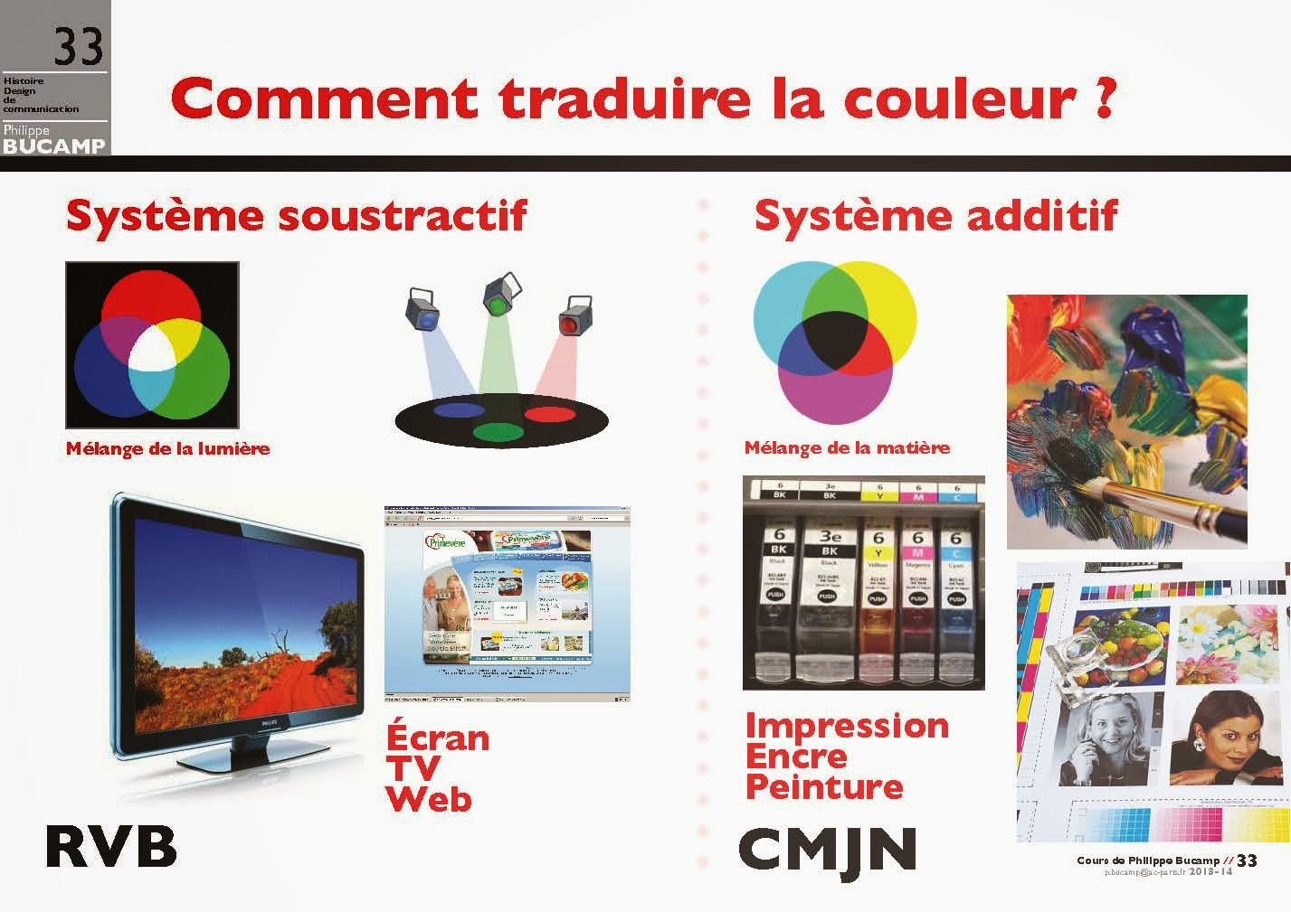 Cours d' ARTS APPLIQUES: COURS N°16 : La couleur // Symbolique de la ...