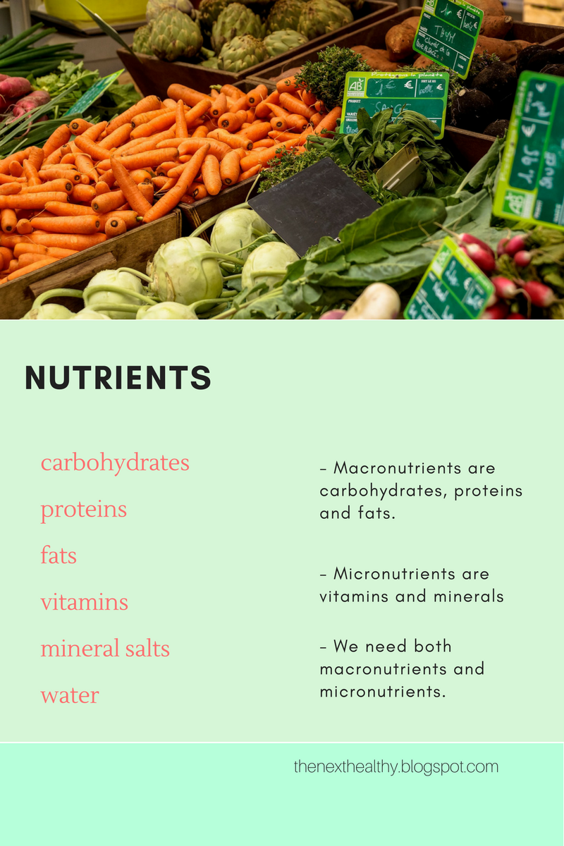 How to make a healthy grocery list | The Next Healthy