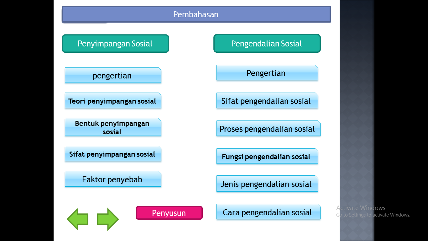 power point sosiologi perilaku menyimpang sikap anti sosial dan ...