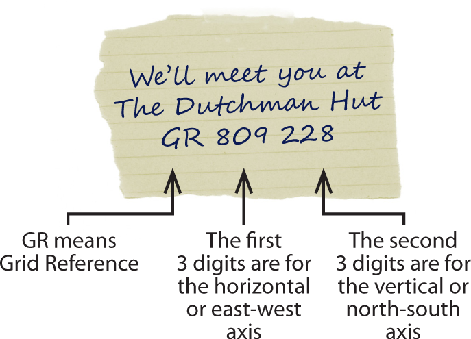 Notes from a Trail Head: Using a GPS on a Hike: A How-To Guide