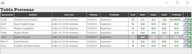 CoDejaVu: Como Hacer un JTable personalizado