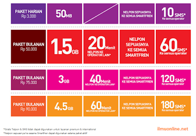 Cara Hemat Paket Data Internet | Beli Pulsa Online Murah PULSANYA.ID