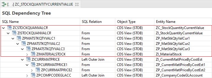 SAP ABAP Central: MB5L Transaction CDS View Equivalent