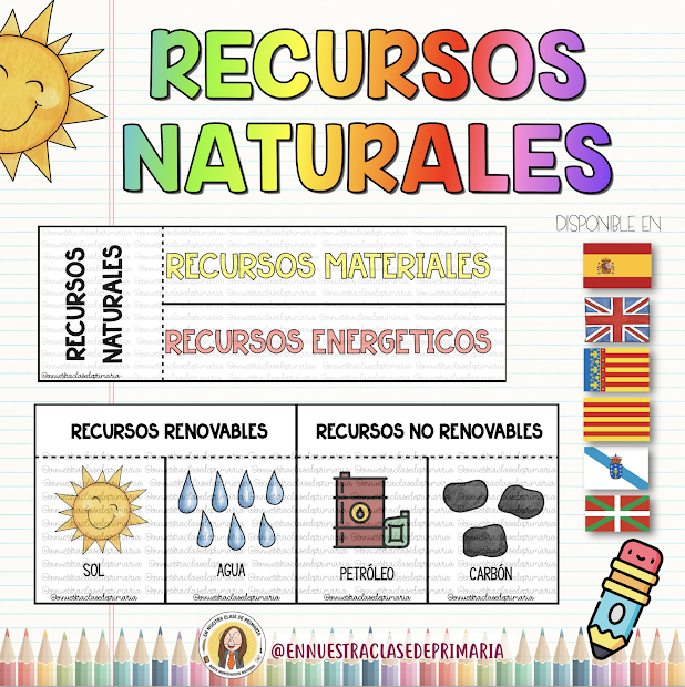 En nuestra clase de Primaria: RECURSOS NATURALES
