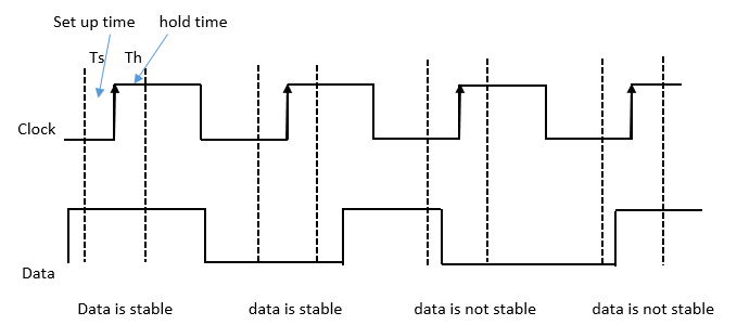 STA-II TRANSMISSION GATE,D LATCH, DFF,SETUP &HOLD - VLSI- Physical ...