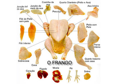 KI-Galeto - Jardim São Paulo