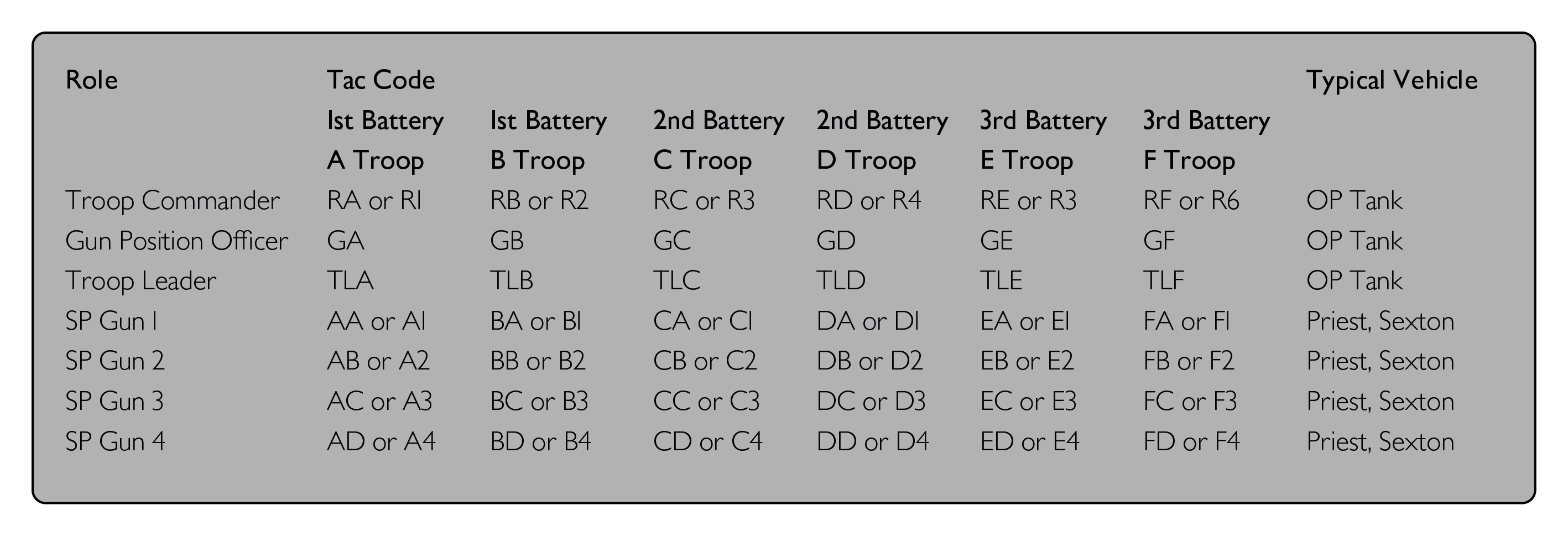 Royal Artillery Tactical Signs