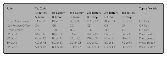 Royal Artillery Tactical Signs
