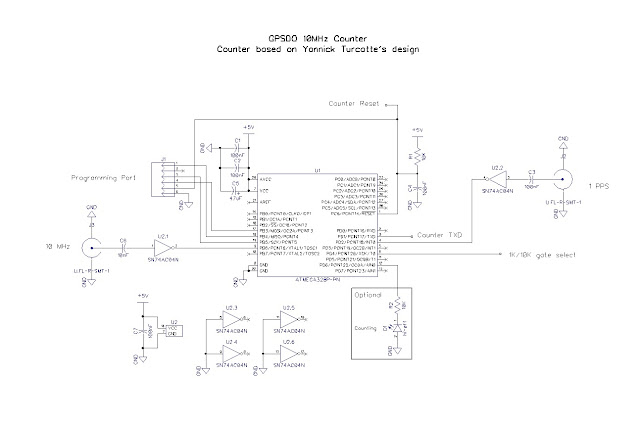 Paul's DIY electronics blog: Monitoring, measuring & logging a GPSDO