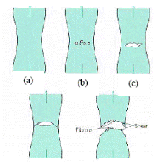 Teknik metalurgi dan Material Logam: Karakteristik Perpatahan